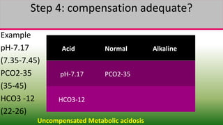 Acid base balance | PPTX