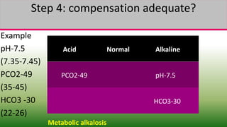 Acid base balance | PPTX