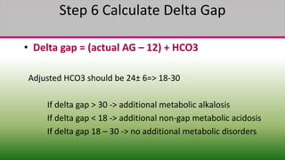 Acid base balance | PPTX