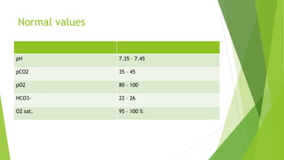 Acid and base balance | PPTX