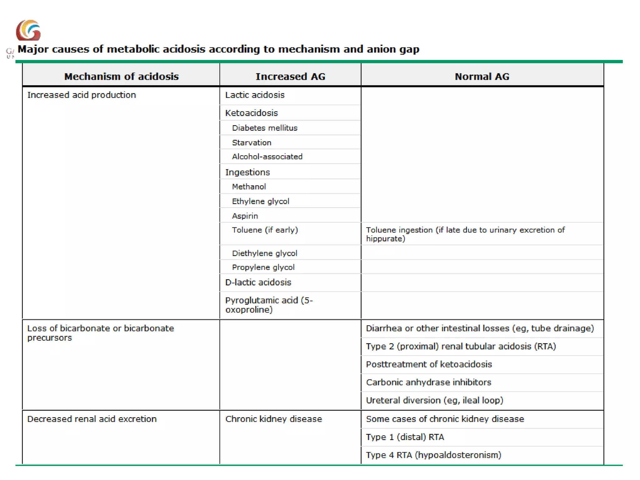 Acid base balance | PPT