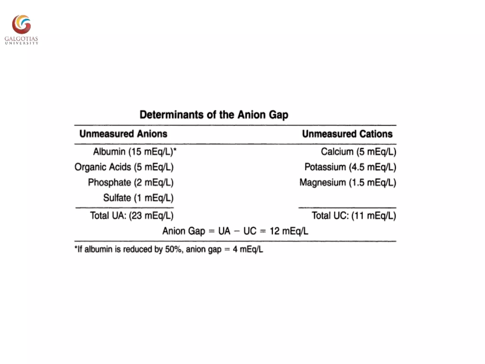 Acid base balance | PPT