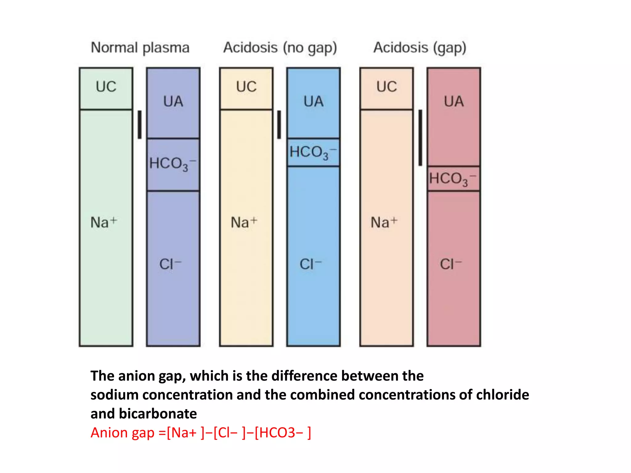 Acid base balance | PPTX