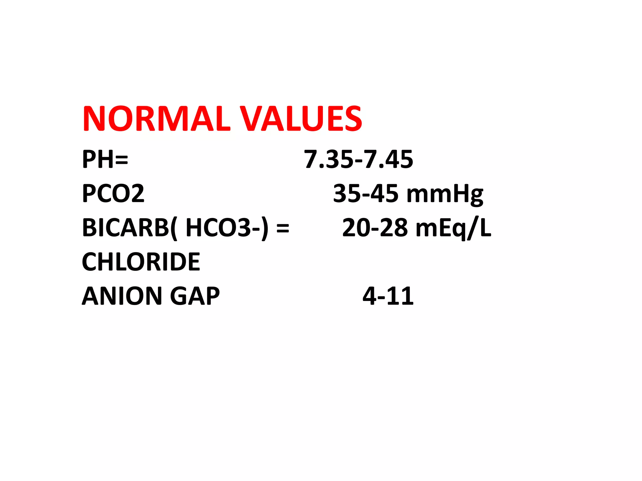 Acid base balance | PPTX