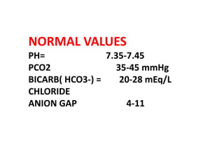 Acid base balance | PPT