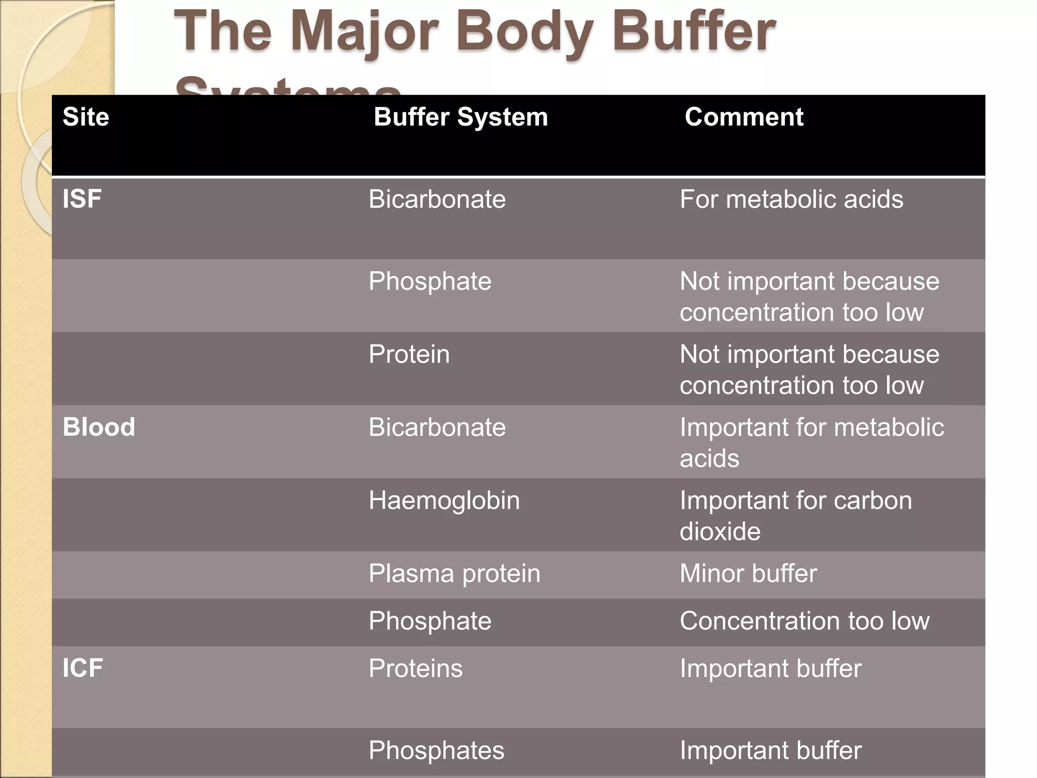 ACID BASE BALANCE.ppt