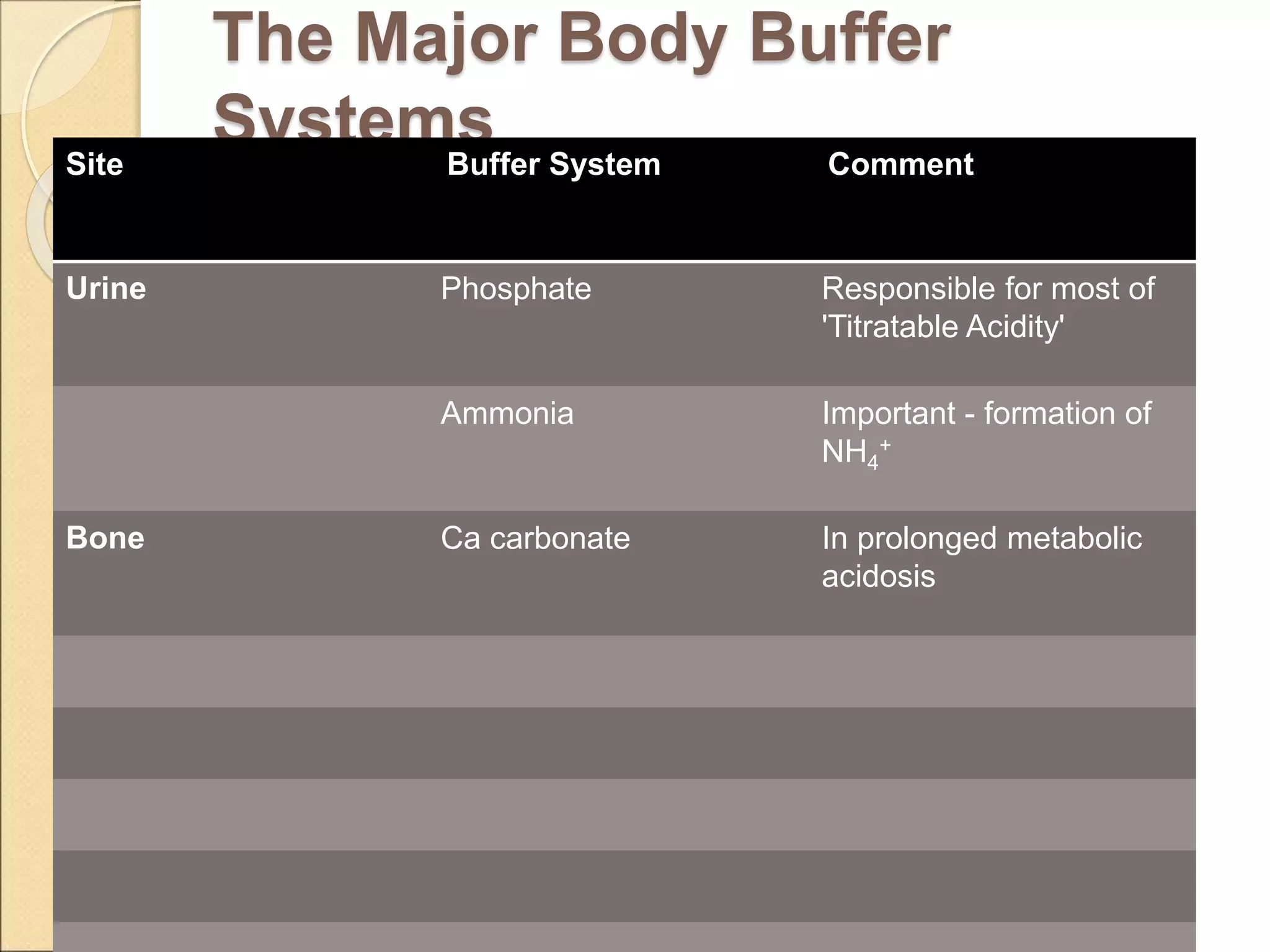 ACID BASE BALANCE.ppt
