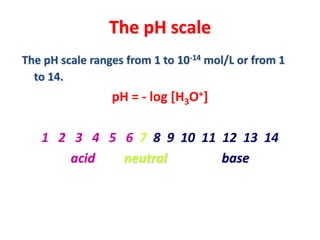 acid base balance.pptx