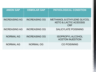 ACID BASE BALANCE.pptx