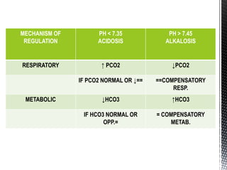 ACID BASE BALANCE.pptx