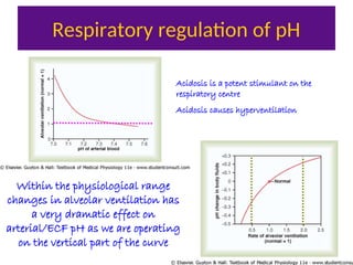 Acidbasebalance presensetation in surgery | PPT