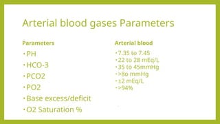 acid base balance by buffers systems ppt | PPT