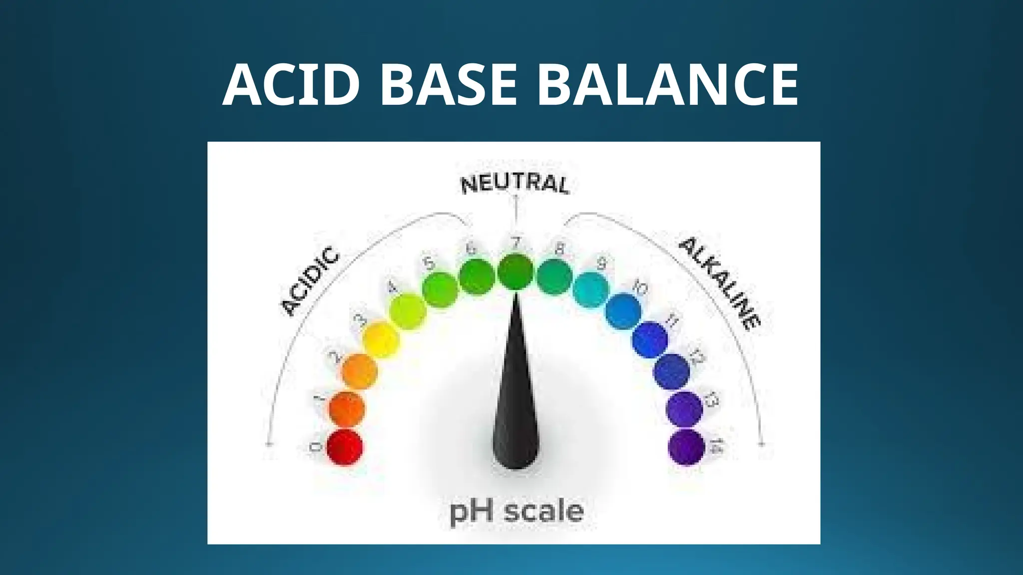 ACID BASE BALANCE, ELECTROLYTE IMBALANCES | PPT
