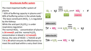 Lecture on topic of Acid Base Balance - Biochemistry | PPTX