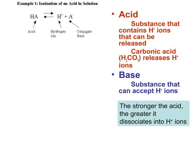 Acid Base Balance and Primary Disturbances - basic concepts | PPSX ...