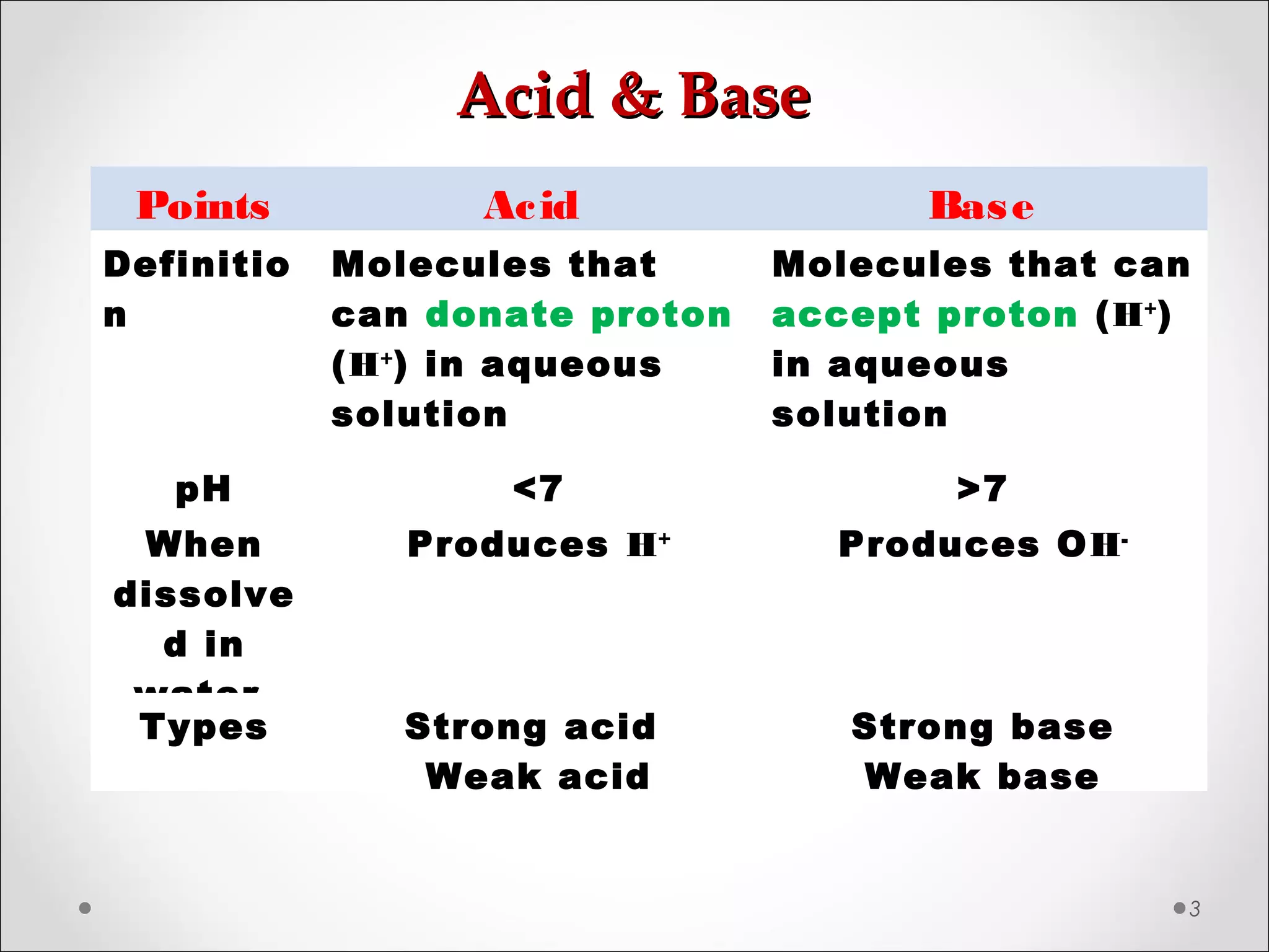 Acid base balance, acid base disorder | PPT