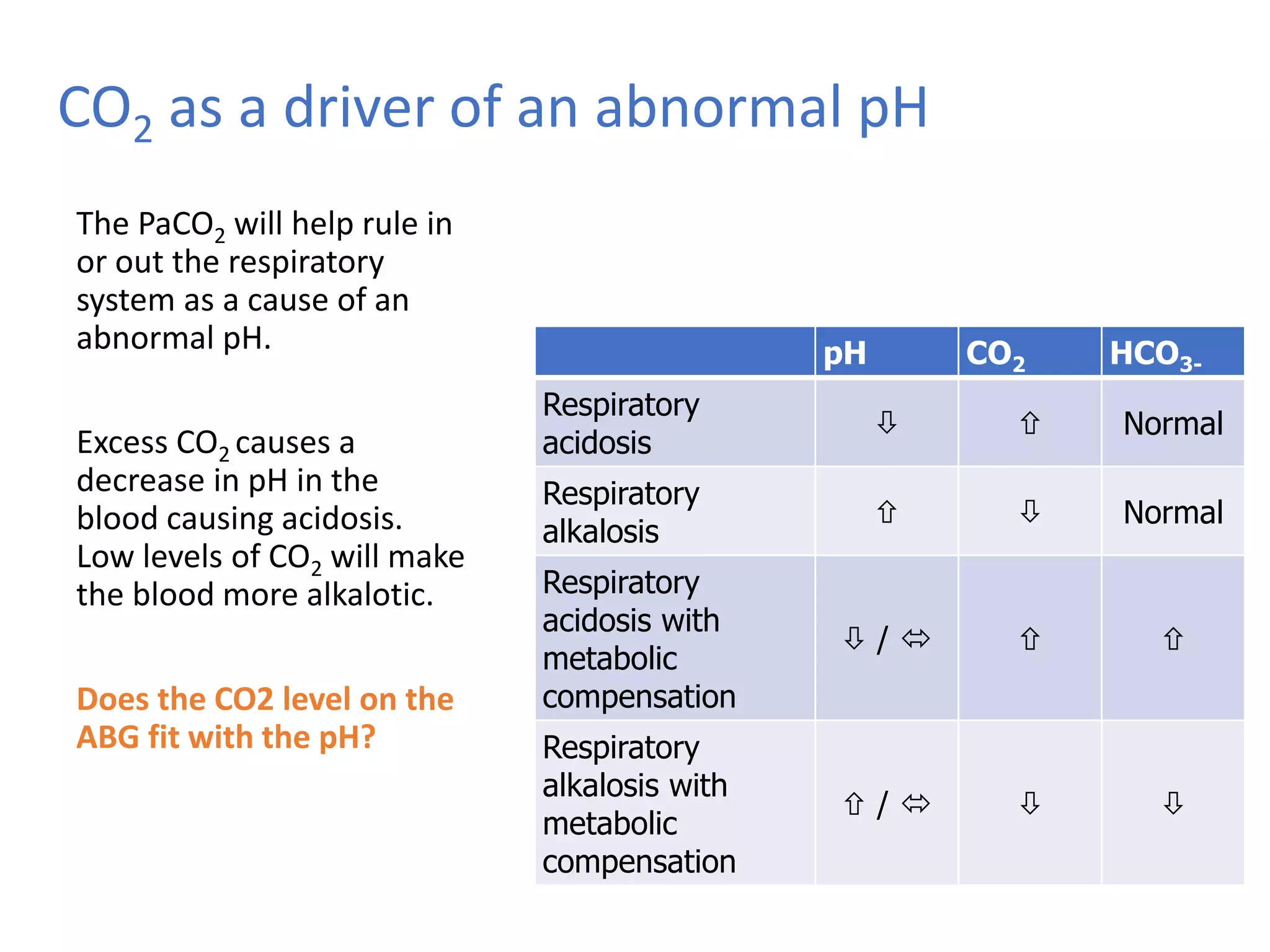 Acid base balance & abg interpretation | PPT