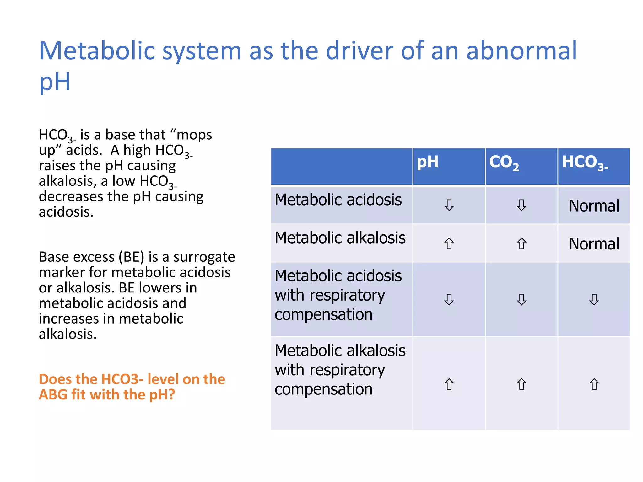 Acid base balance & abg interpretation | PPT