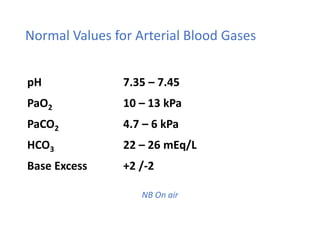 Acid base balance & abg interpretation | PPT