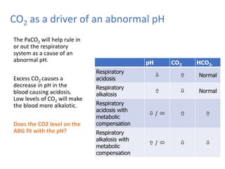 Acid base balance & abg interpretation | PPT