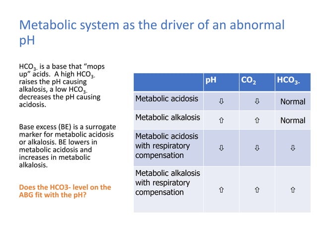 Acid base balance & abg interpretation | PPT | Lung and Respiratory ...