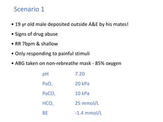 Acid base balance & abg interpretation | PPT