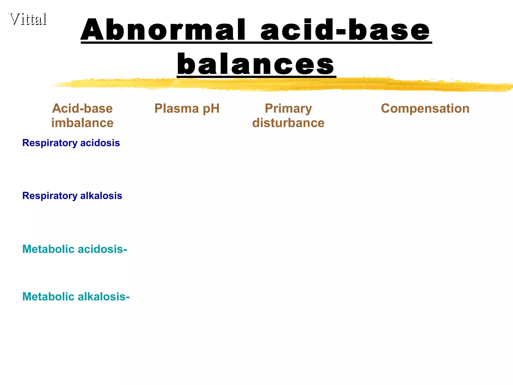 Acid-Base Balance : Basics | PPT