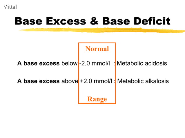 Acid-Base Balance : Basics | PPT