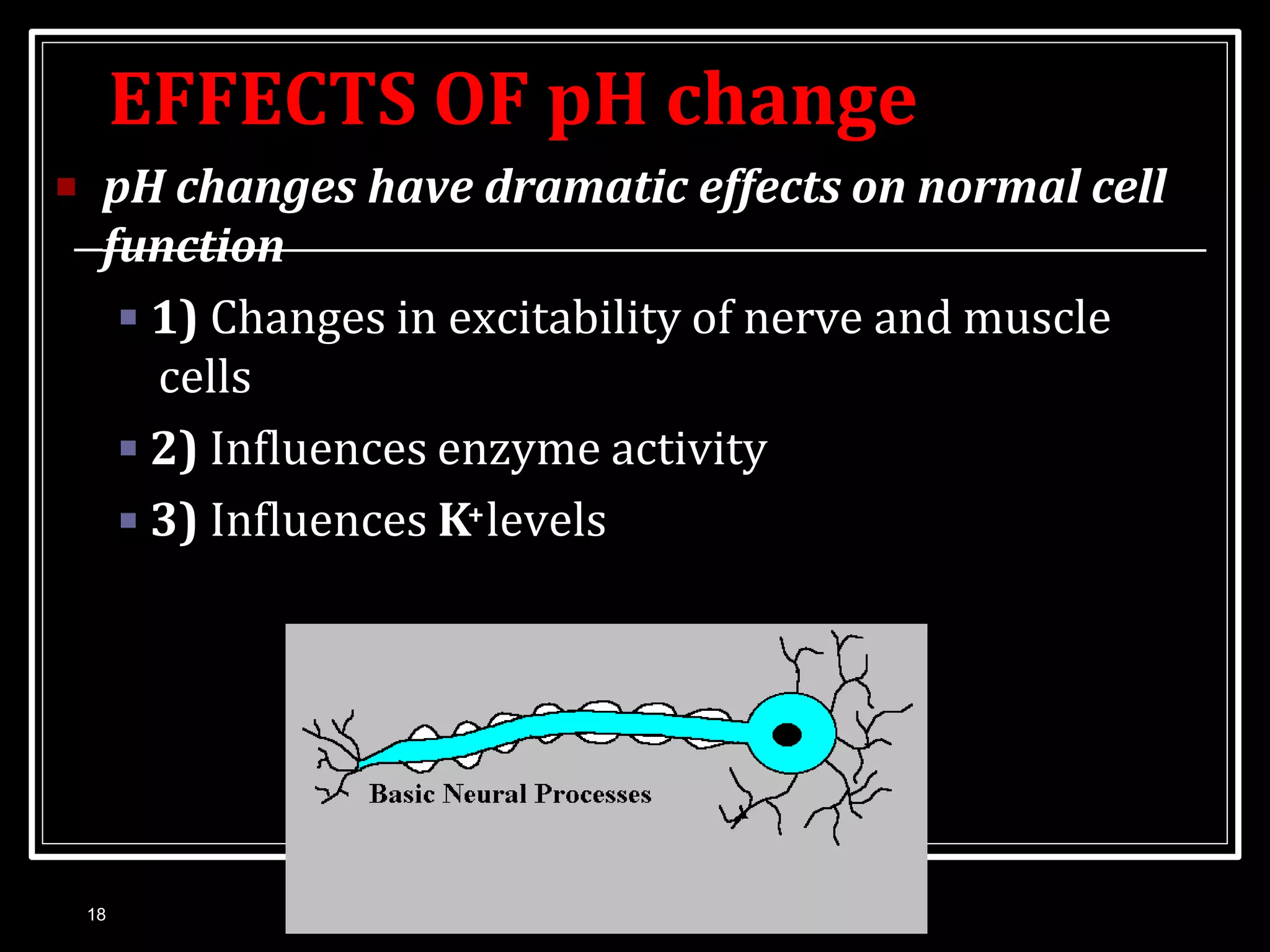 ACID BASE BALANCE BY DR. VENKATA.pptx