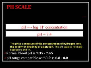 ACID BASE BALANCE BY DR. VENKATA.pptx