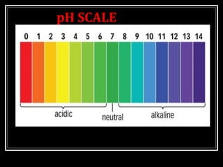 ACID BASE BALANCE BY DR. VENKATA.pptx