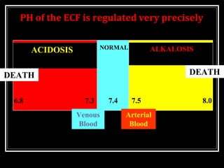 ACID BASE BALANCE BY DR. VENKATA.pptx