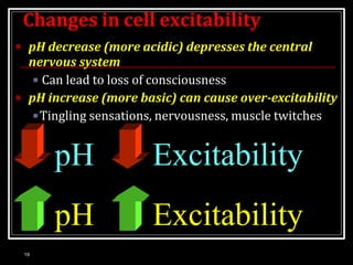 ACID BASE BALANCE BY DR. VENKATA.pptx