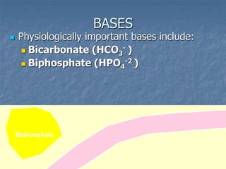 acid base balance (Fluid & ELectrolyte).ppt
