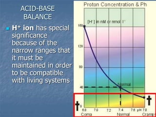 acid base balance (Fluid & ELectrolyte).ppt