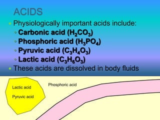 Acid base balance heraa | PPTX