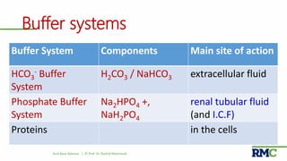 Acid base balance | PPTX