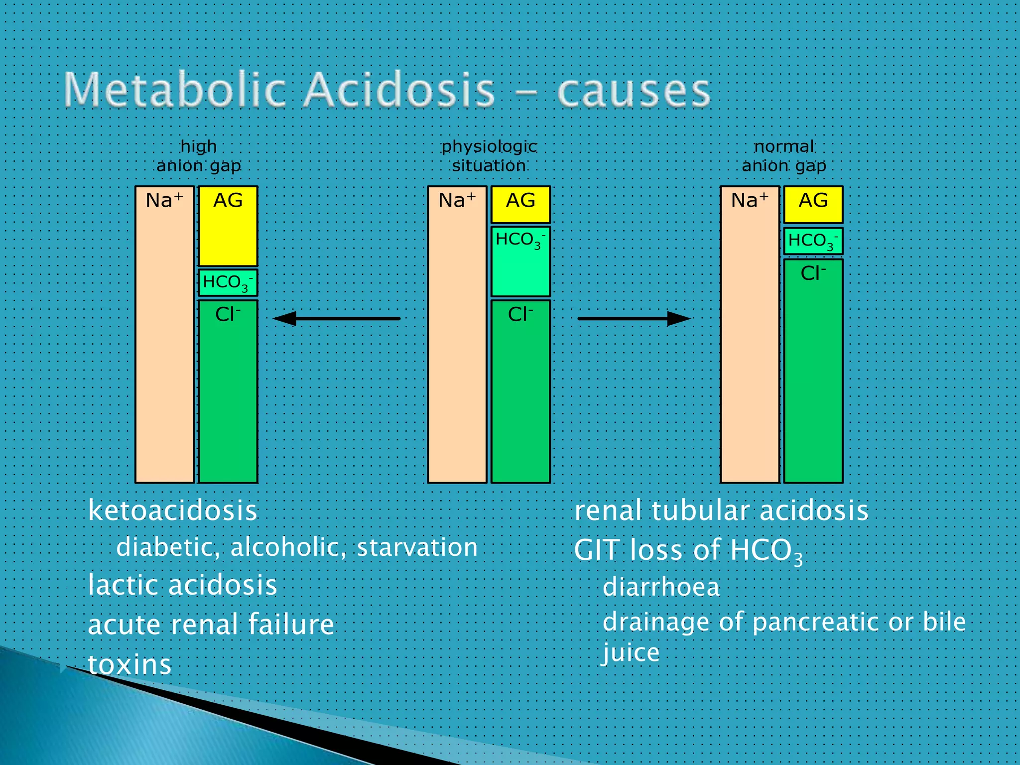 Acid base balance simplified | PPTX