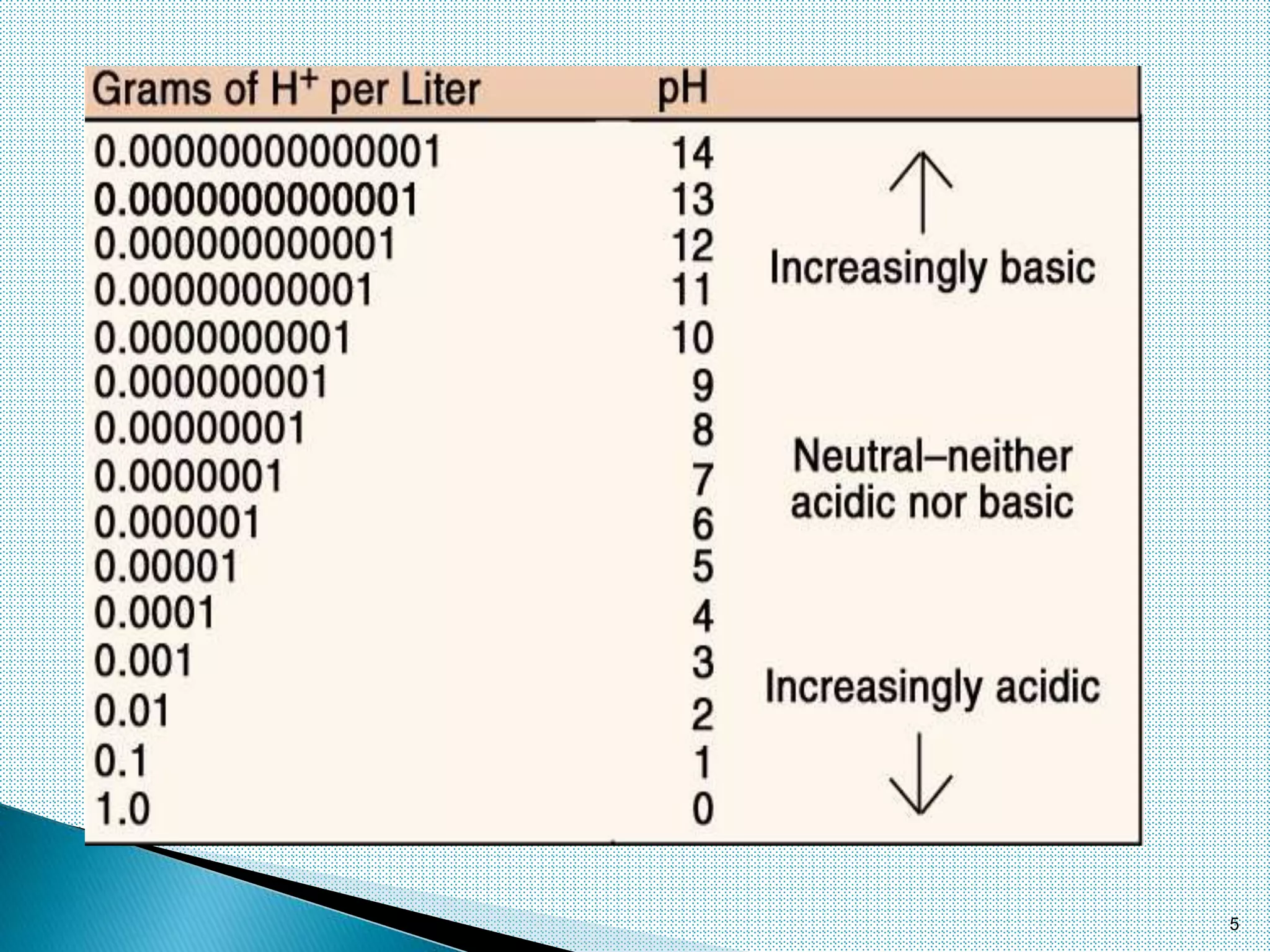 Acid base balance simplified | PPTX