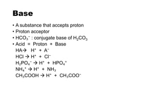Acid Base Ph Buffer Pptx