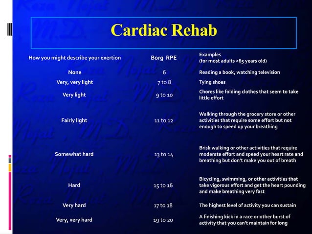 cardiac rehabilitation | PPT