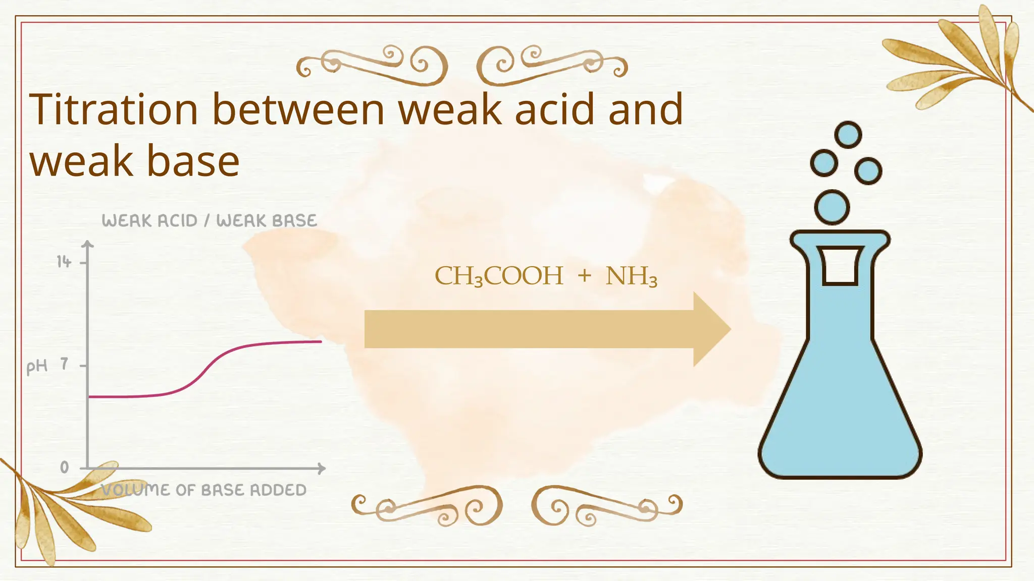types of titration in acid base Class 12.pptx