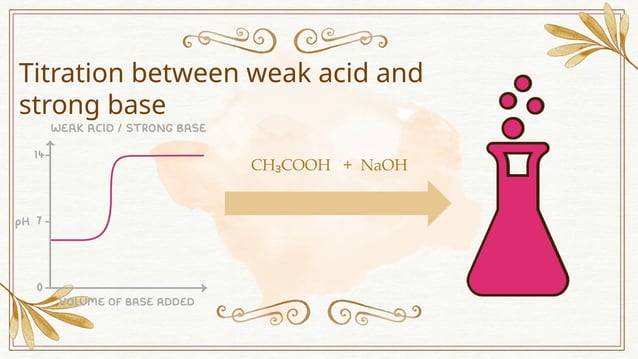 types of titration in acid base Class 12.pptx