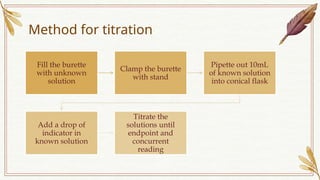 types of titration in acid base Class 12.pptx