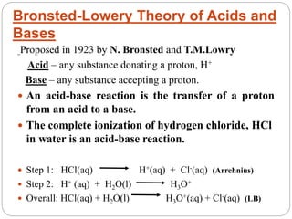 Acid base concepts | PPTX