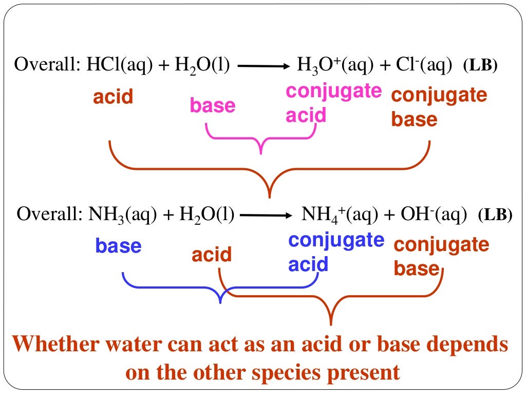 Acid base concepts