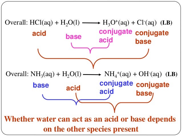 Acid base concepts