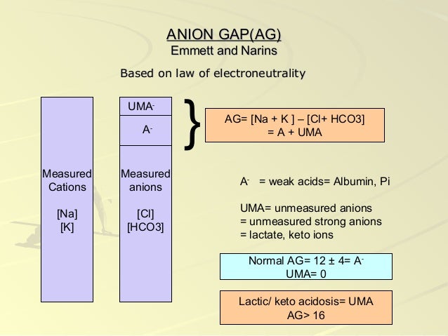 Acid base disorder