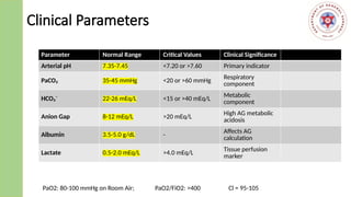 Acid base disorder and Arterial Blood Gas Analysis .pptx