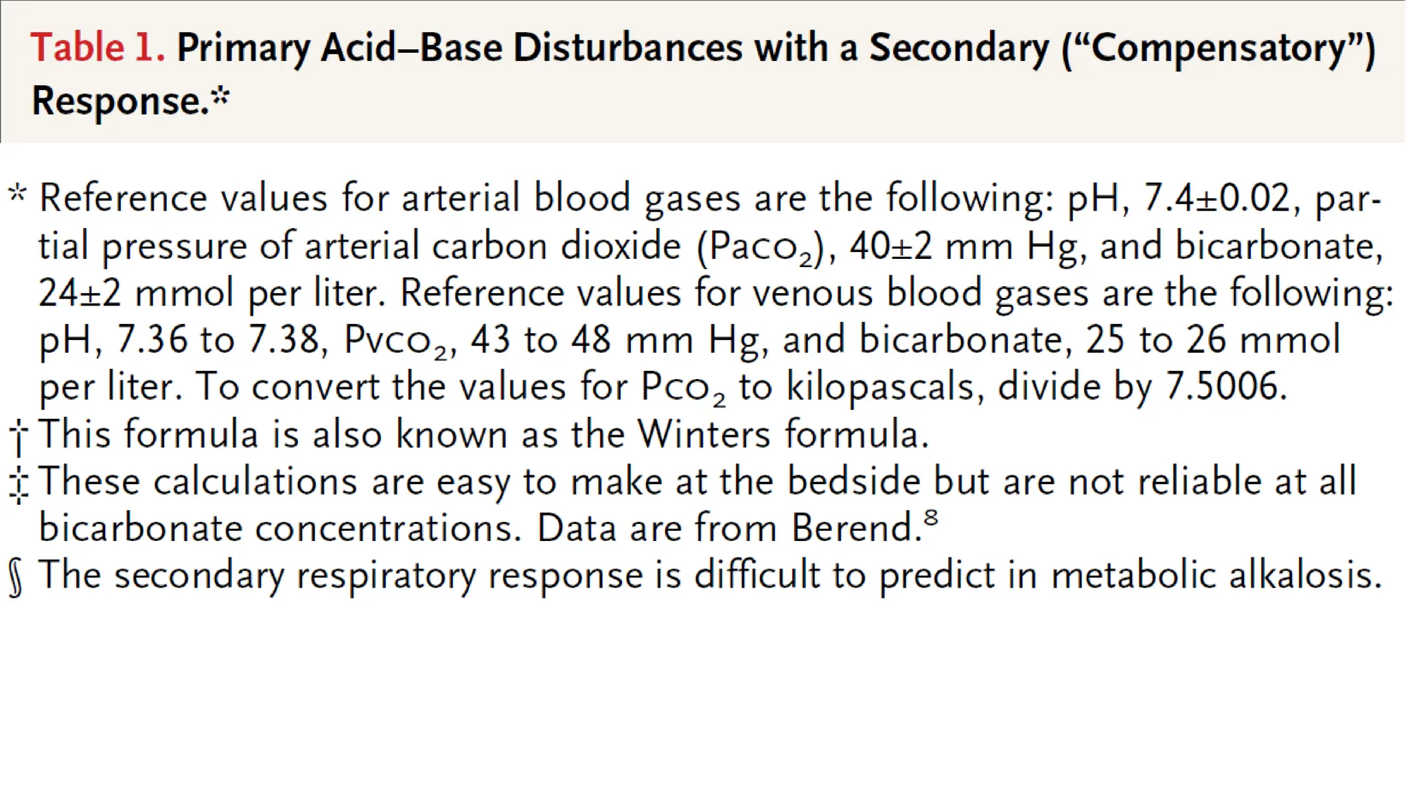 Acid Base disorder Concept.pptx